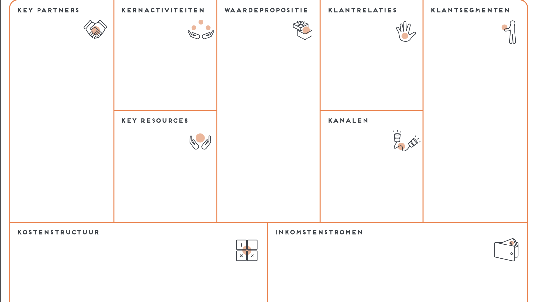 Business Model Canvas | Minor Ondernemerschap